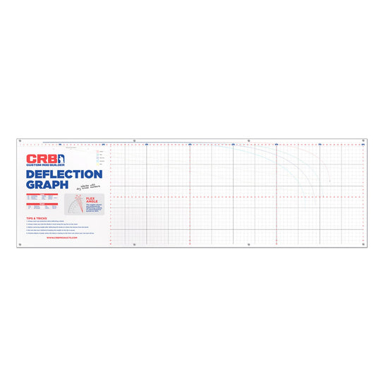 CRB Deflection Chart – CRB Products